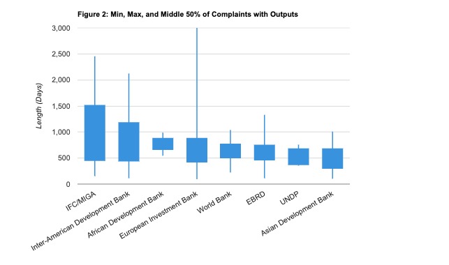 Why Do Complaints Take So Long? | Accountability Counsel ...